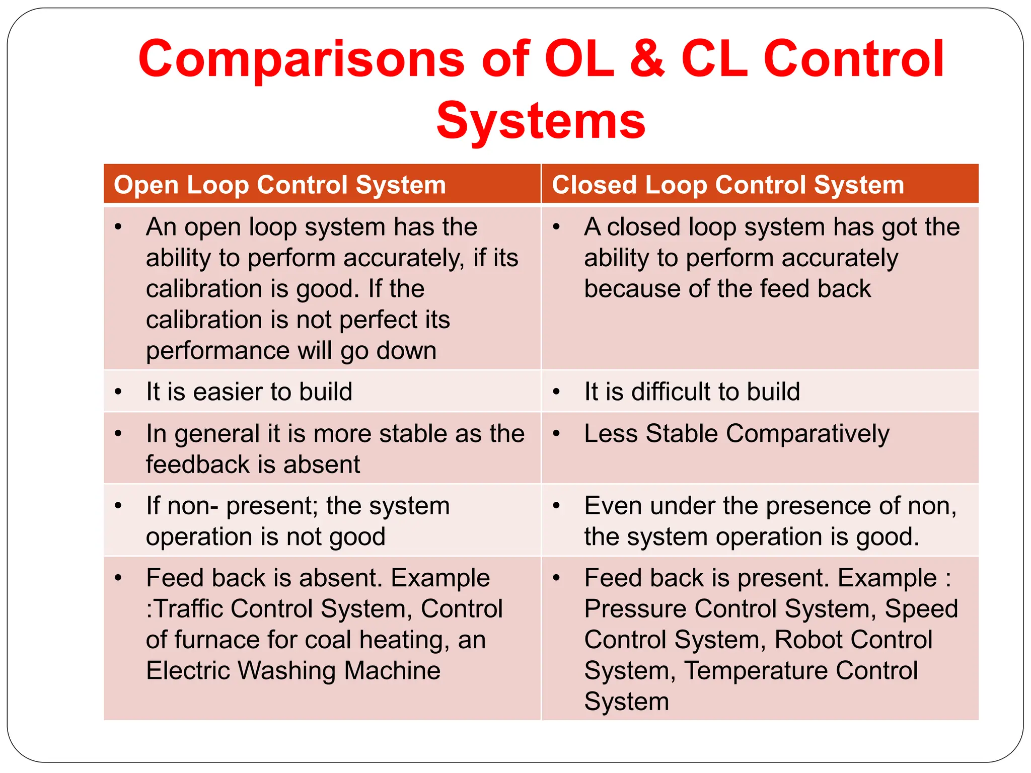 Introduction to Biocontrol Systems Lecture 1.pptx