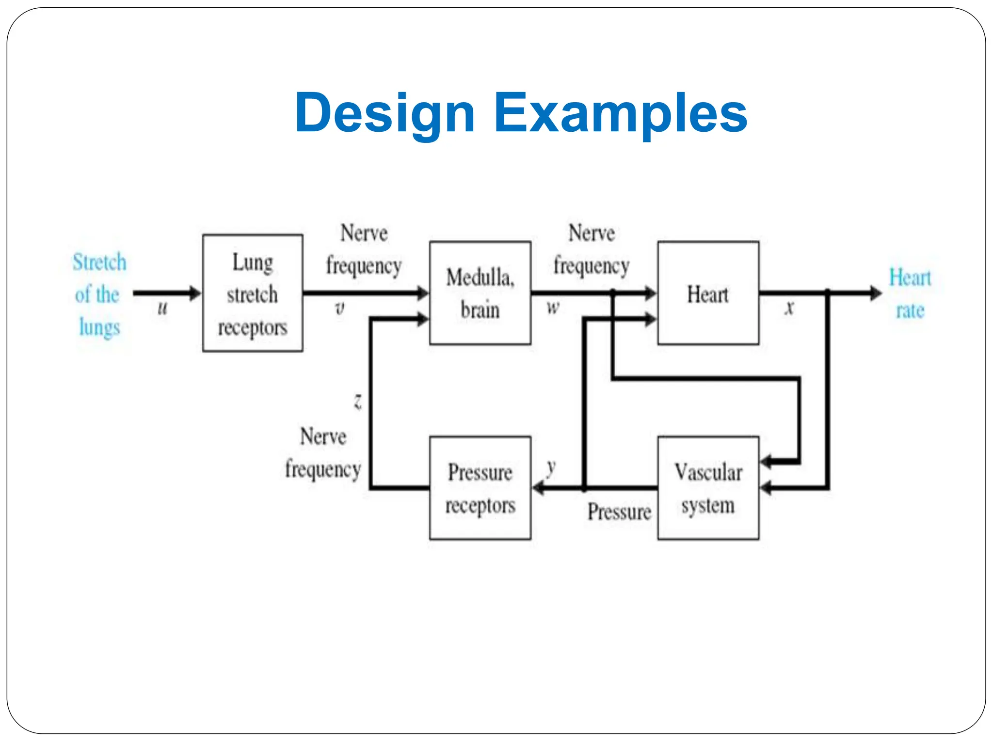 Introduction to Biocontrol Systems Lecture 1.pptx