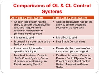 Introduction to Biocontrol Systems Lecture 1.pptx