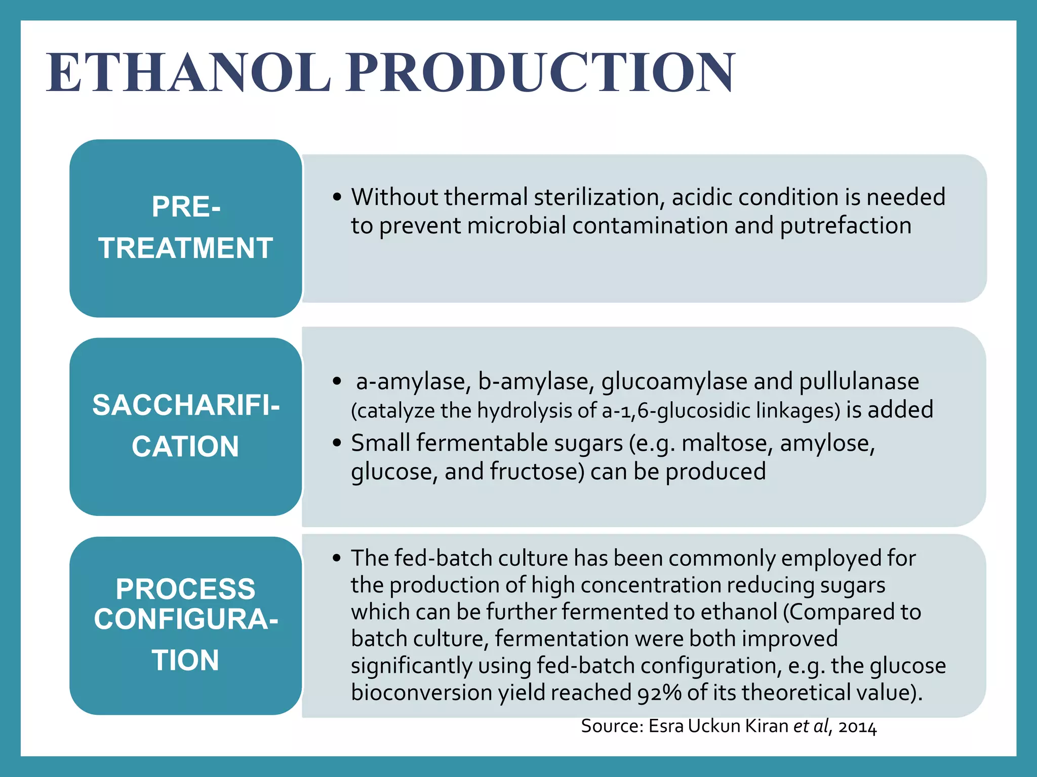 Bioconversion of starch | PPTX