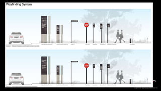 BioCorridor Zoning Amendment | PPTX | Developmental Sites | Real Estate