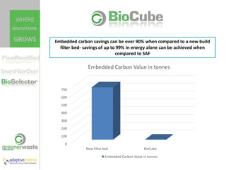 BioCube bacteria dosing unit for wastewater treatment | PPT