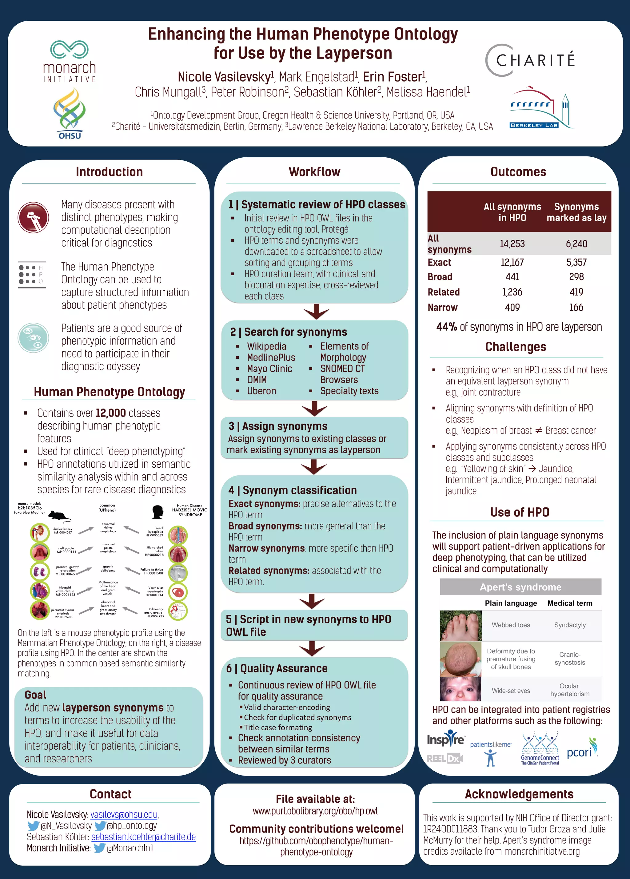Enhancing the Human Phenotype Ontology for Use by the Layperson | PDF
