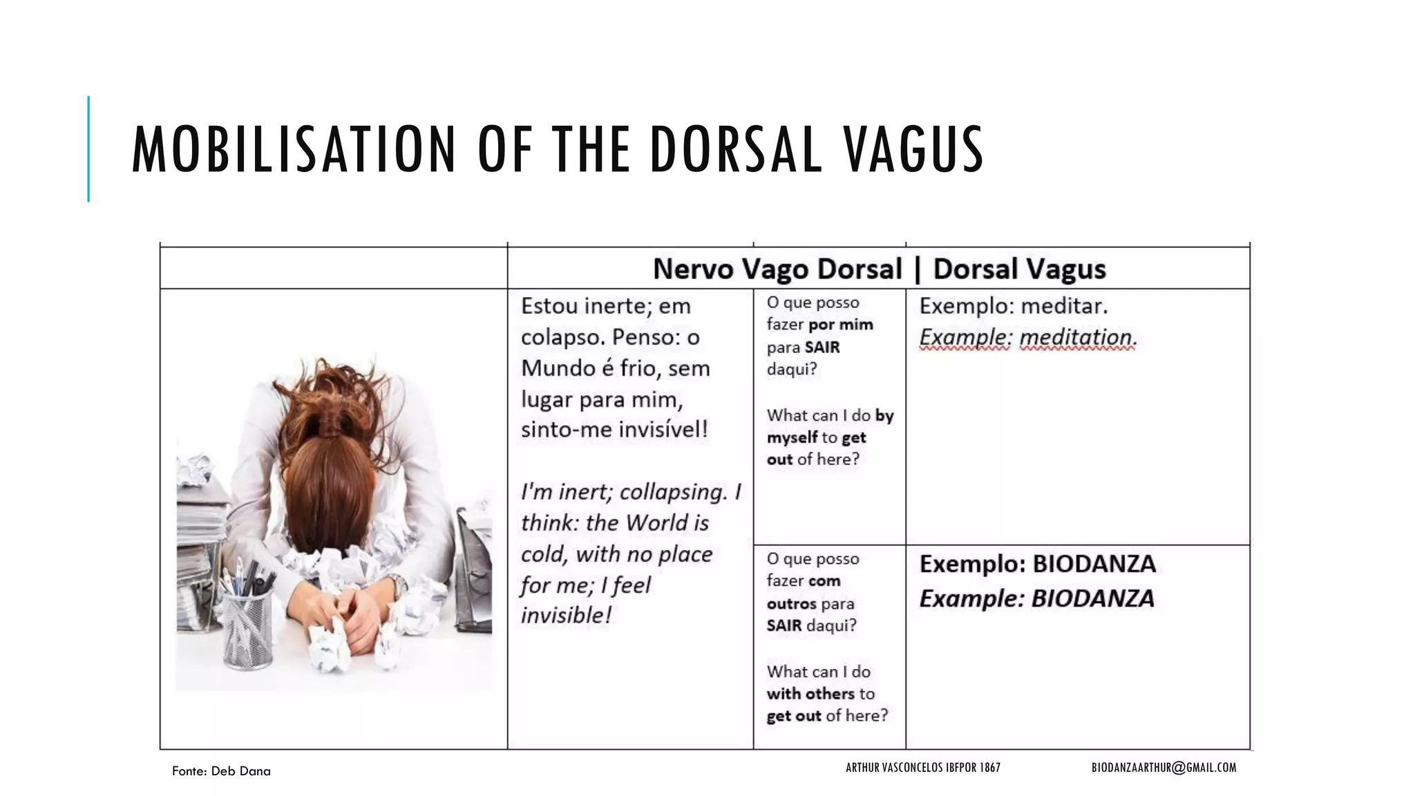 Biodanza and polyvagal theory for publication j. arthur vasconcelos 29 ...