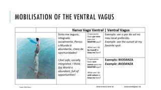 Biodanza and polyvagal theory for publication j. arthur vasconcelos 29 ...