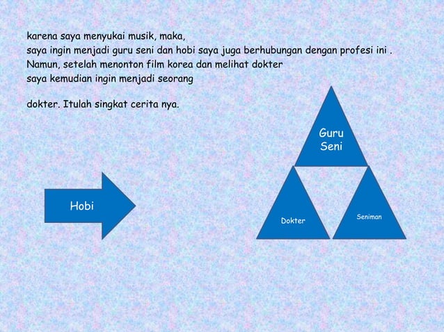 Biodata dilah putri anggraini | PPT