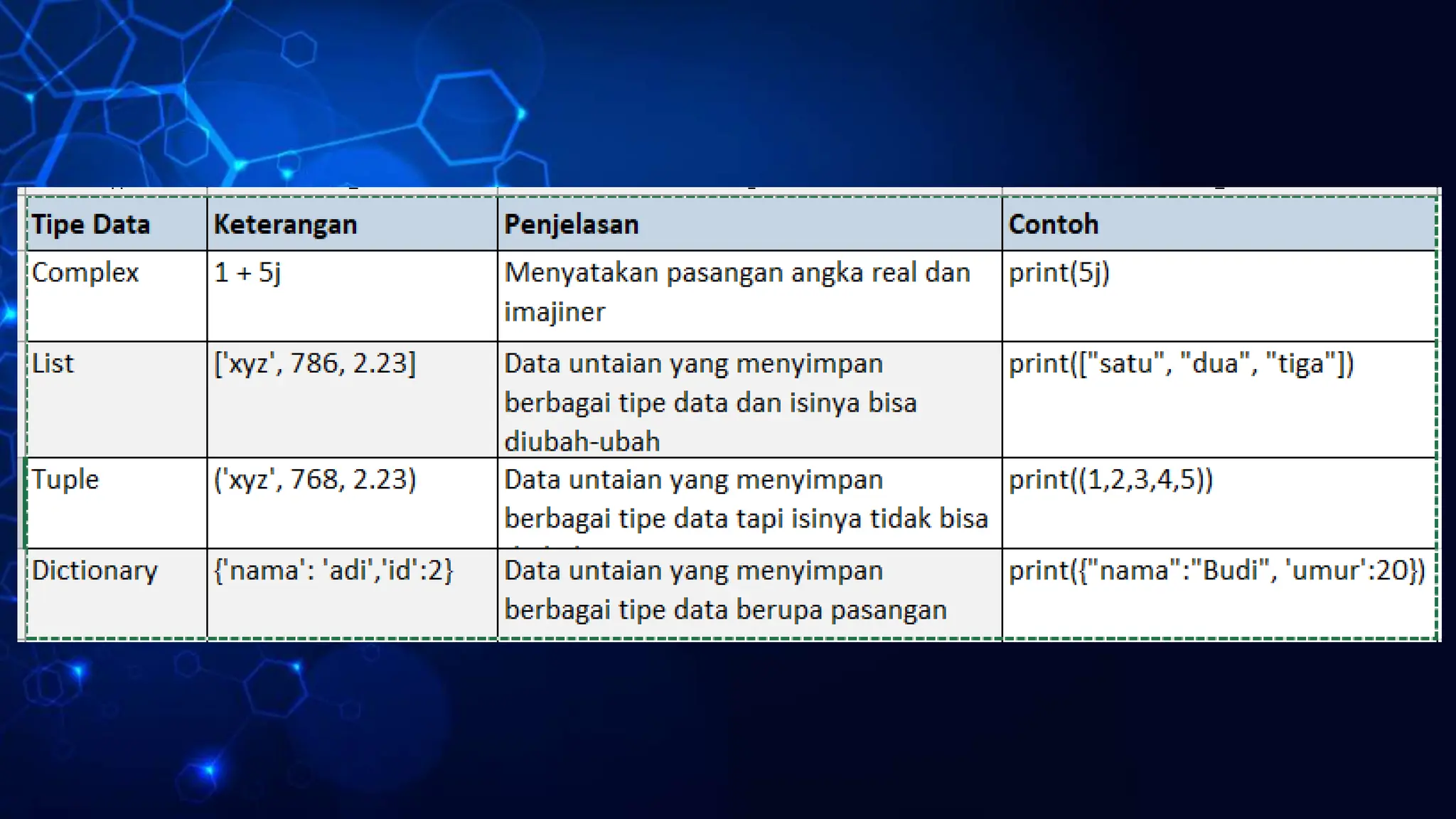 python dasar membuat biodata dan sontohnya.pptx