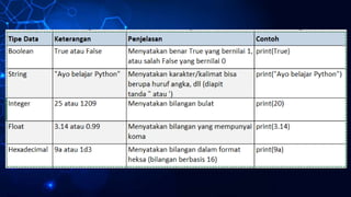 python dasar membuat biodata dan sontohnya.pptx