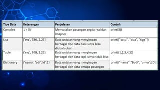 python dasar membuat biodata dan sontohnya.pptx