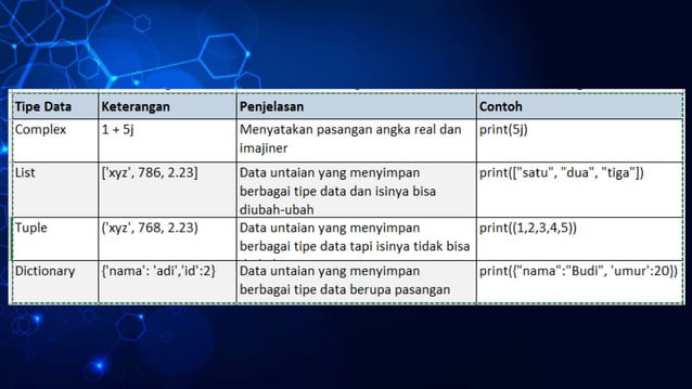 python dasar membuat biodata dan sontohnya.pptx