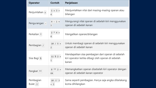 python dasar membuat biodata dan sontohnya.pptx