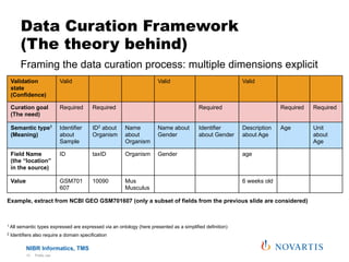 From data lakes to actionable data (adventures in data curation) | PDF