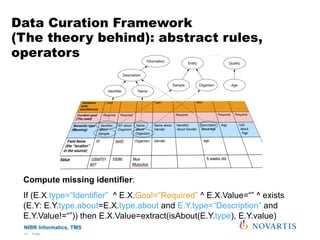 From data lakes to actionable data (adventures in data curation) | PDF