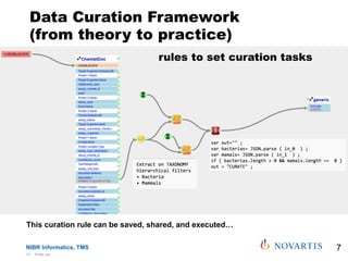 From data lakes to actionable data (adventures in data curation) | PDF