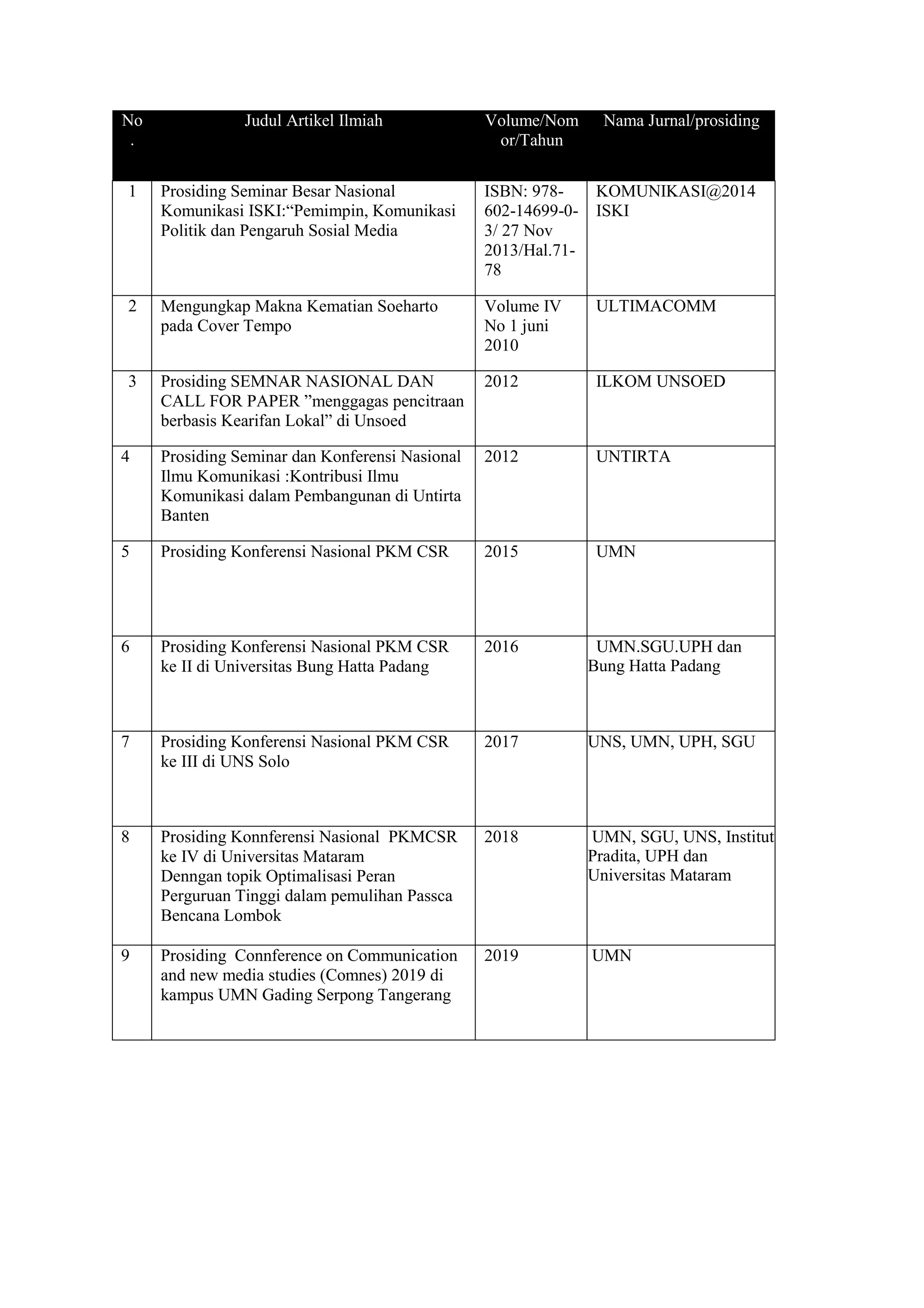 CV INDIWAN SETO WAHJUWIBOWO | PDF