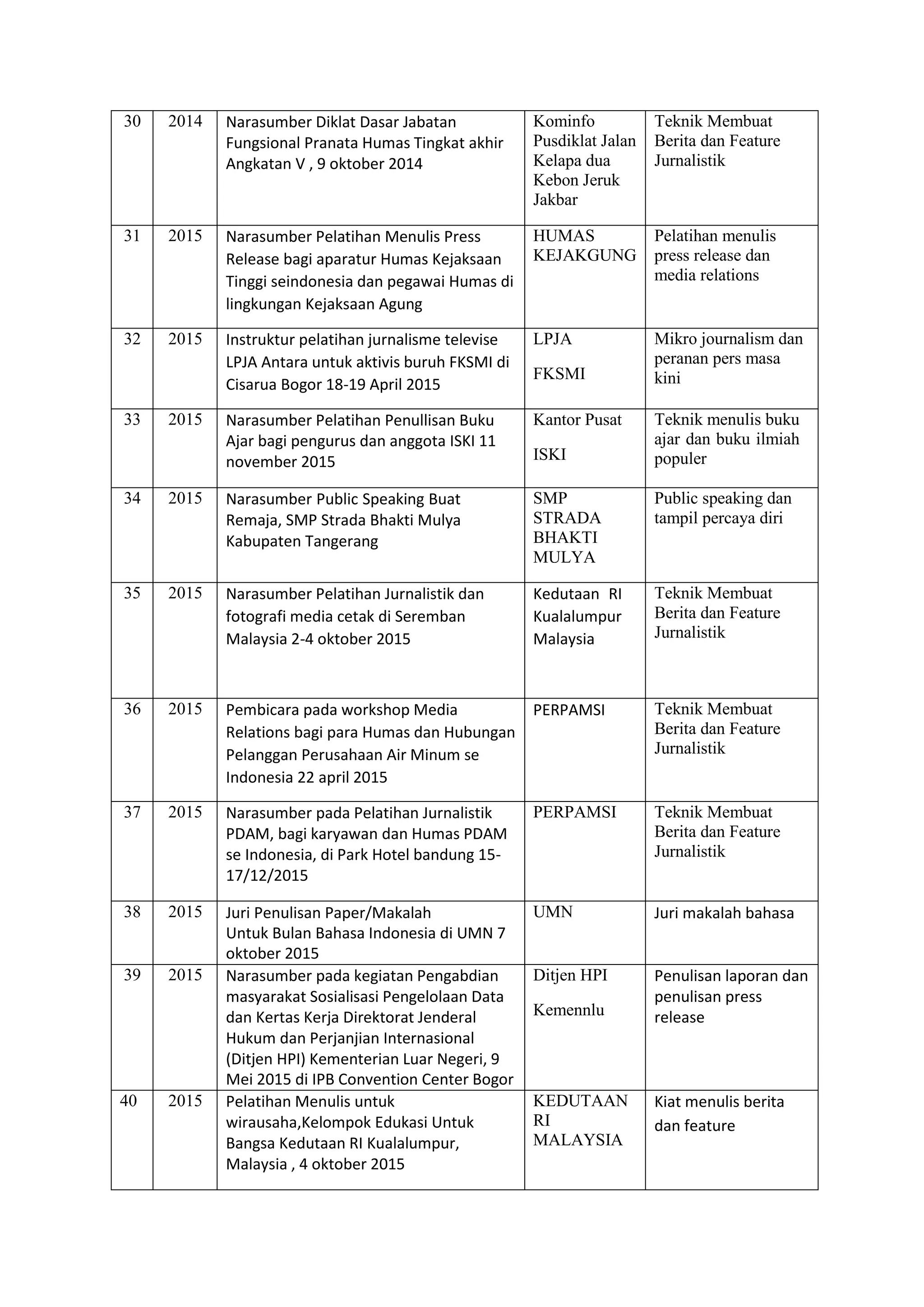 CV INDIWAN SETO WAHJUWIBOWO | PDF