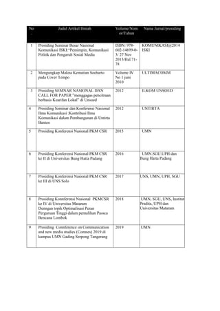 CV INDIWAN SETO WAHJUWIBOWO | PDF