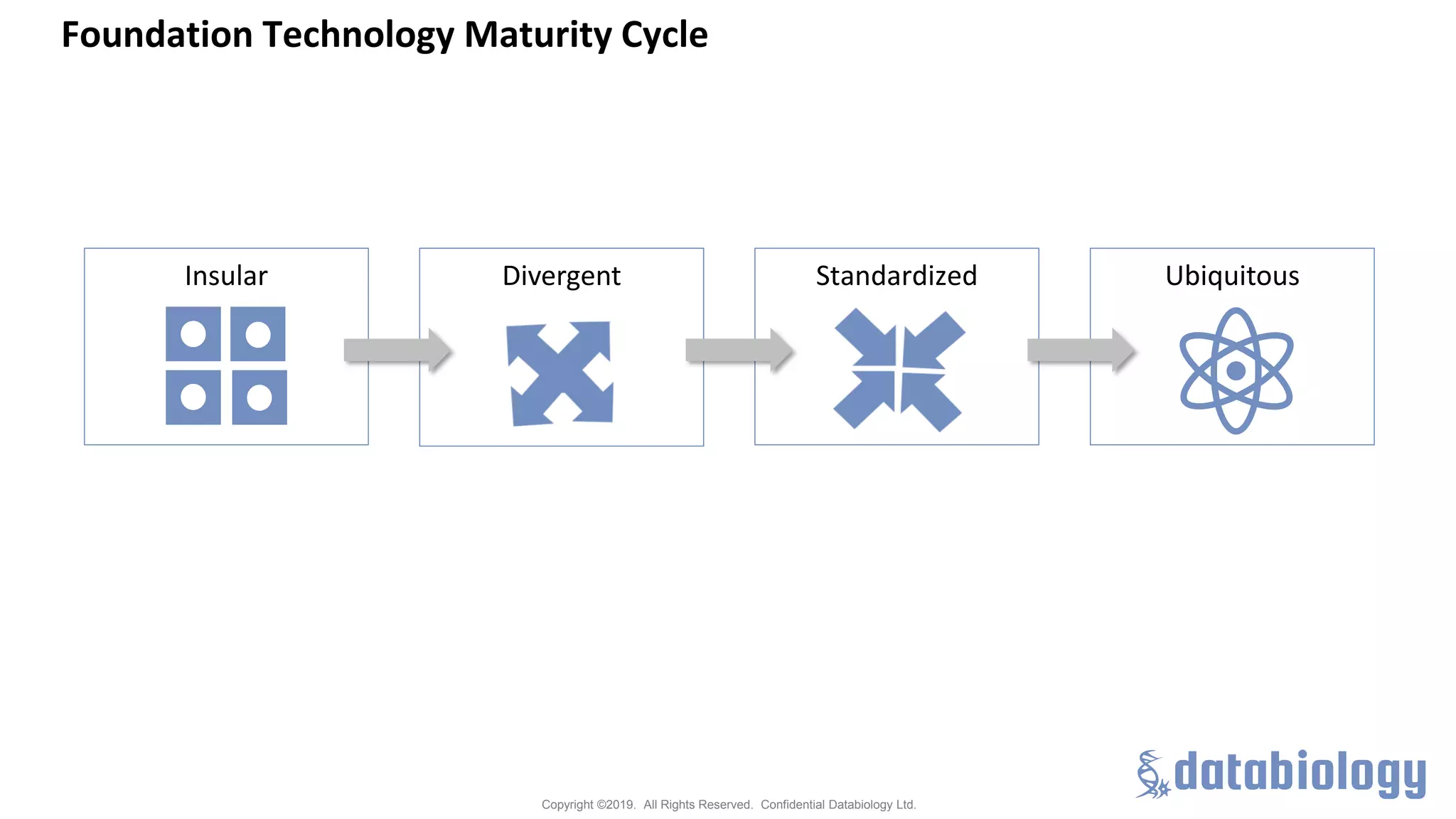 Biodata Congress Databiology Key Note Presentation | PPT