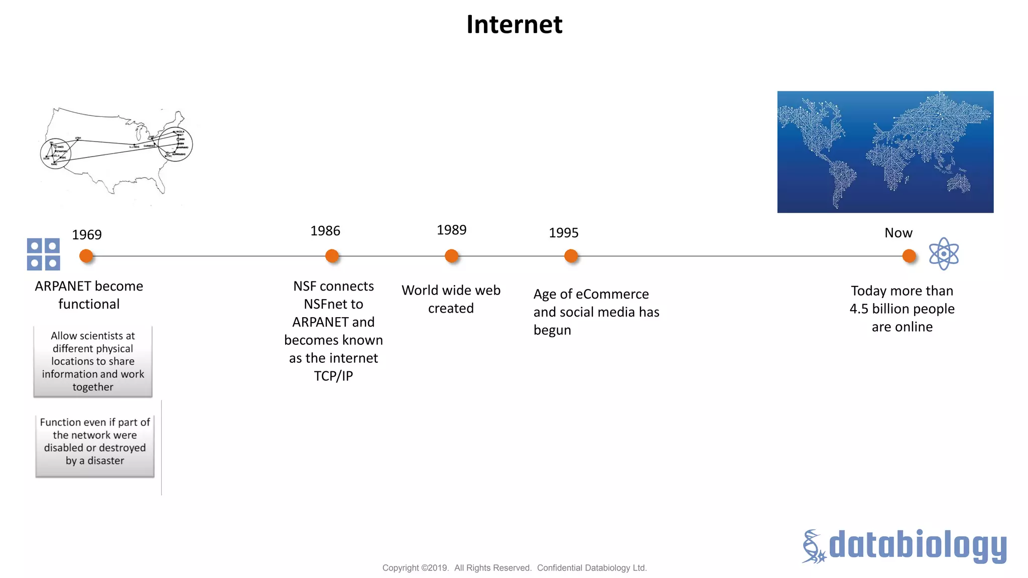 Biodata Congress Databiology Key Note Presentation | PPT
