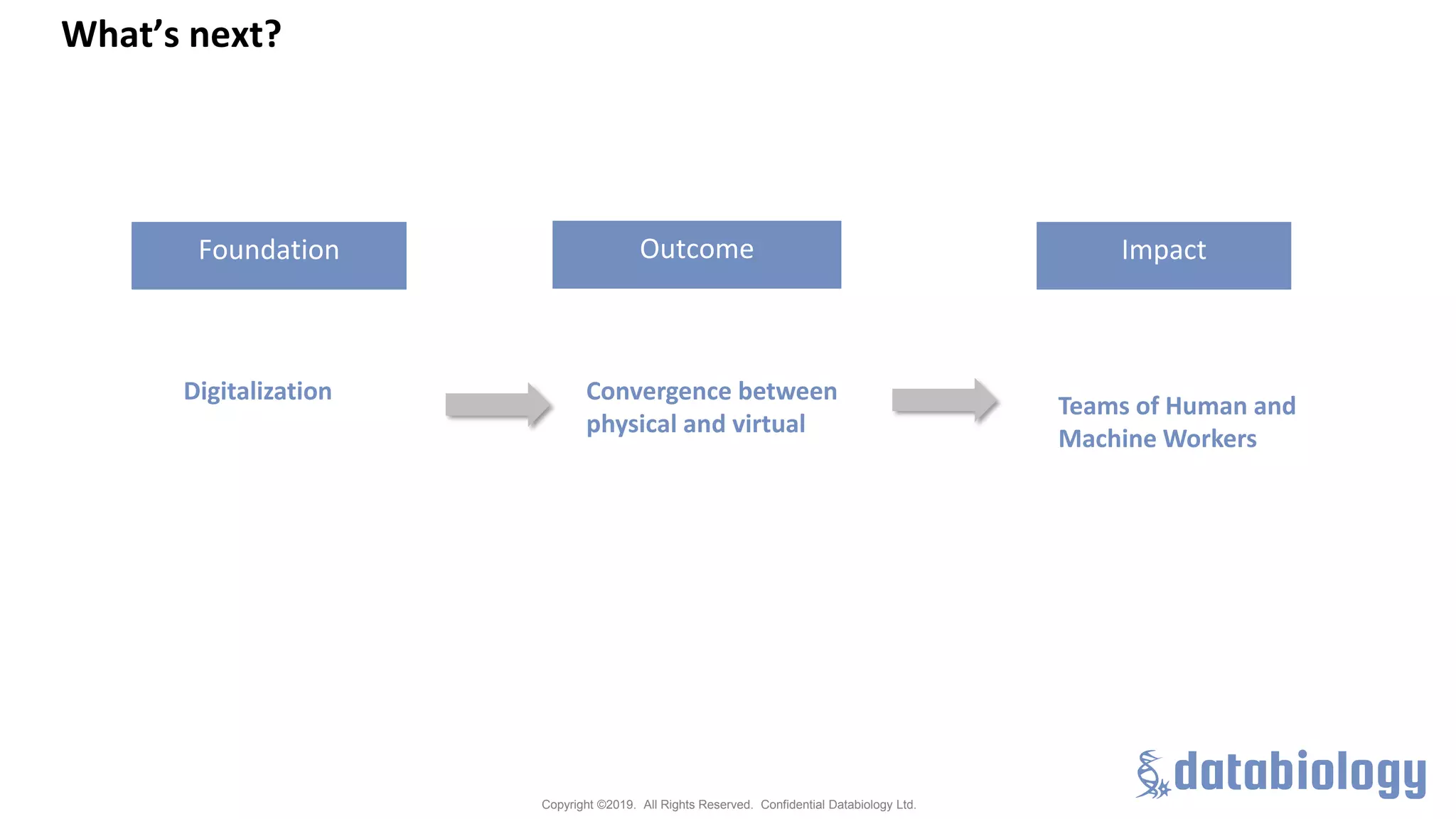 Biodata Congress Databiology Key Note Presentation | PPT