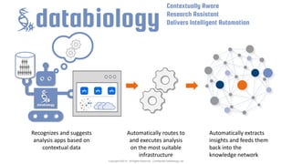 Biodata Congress Databiology Key Note Presentation | PPT