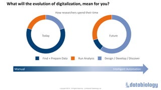 Biodata Congress Databiology Key Note Presentation | PPT