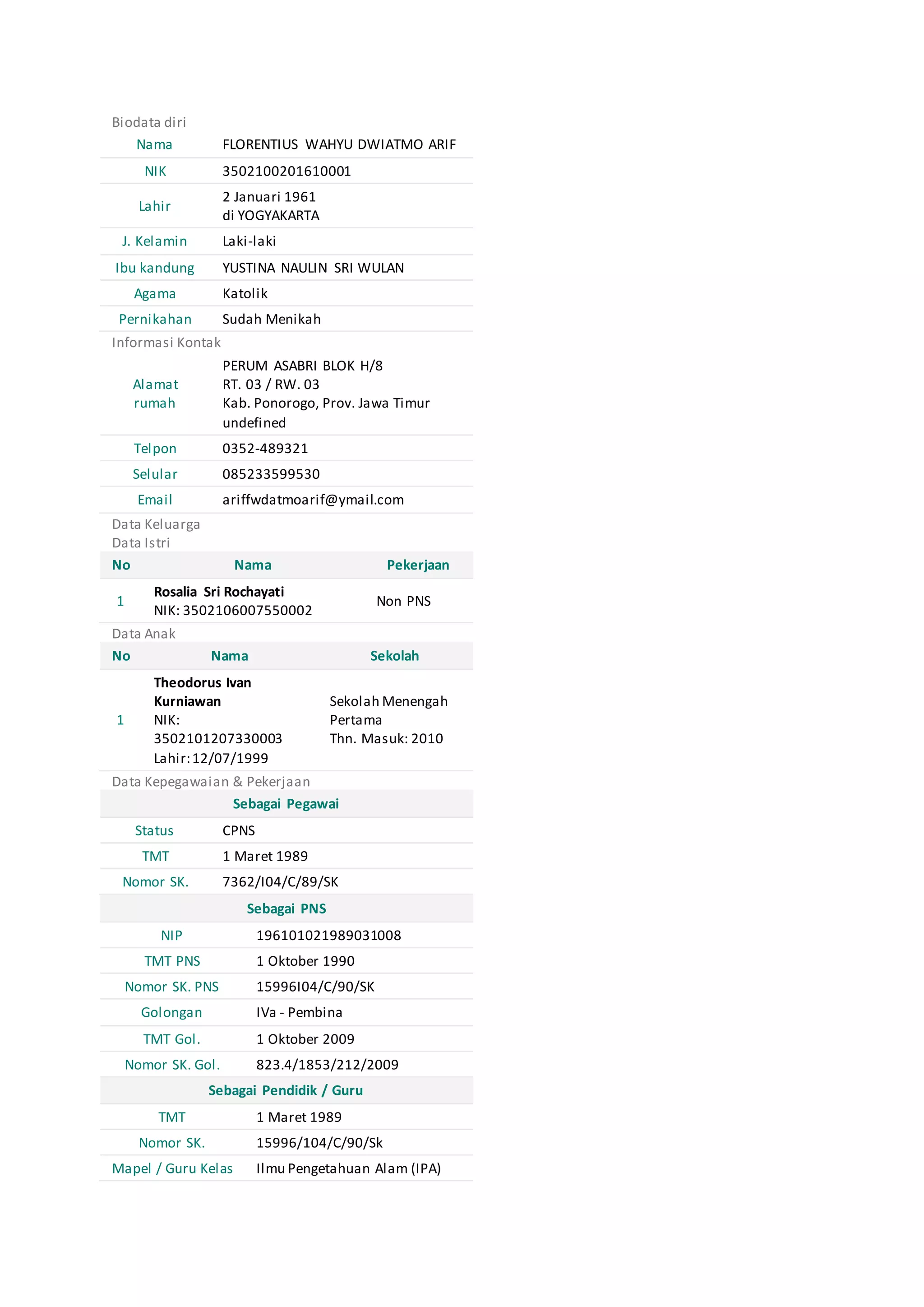 Biodata diri | DOCX