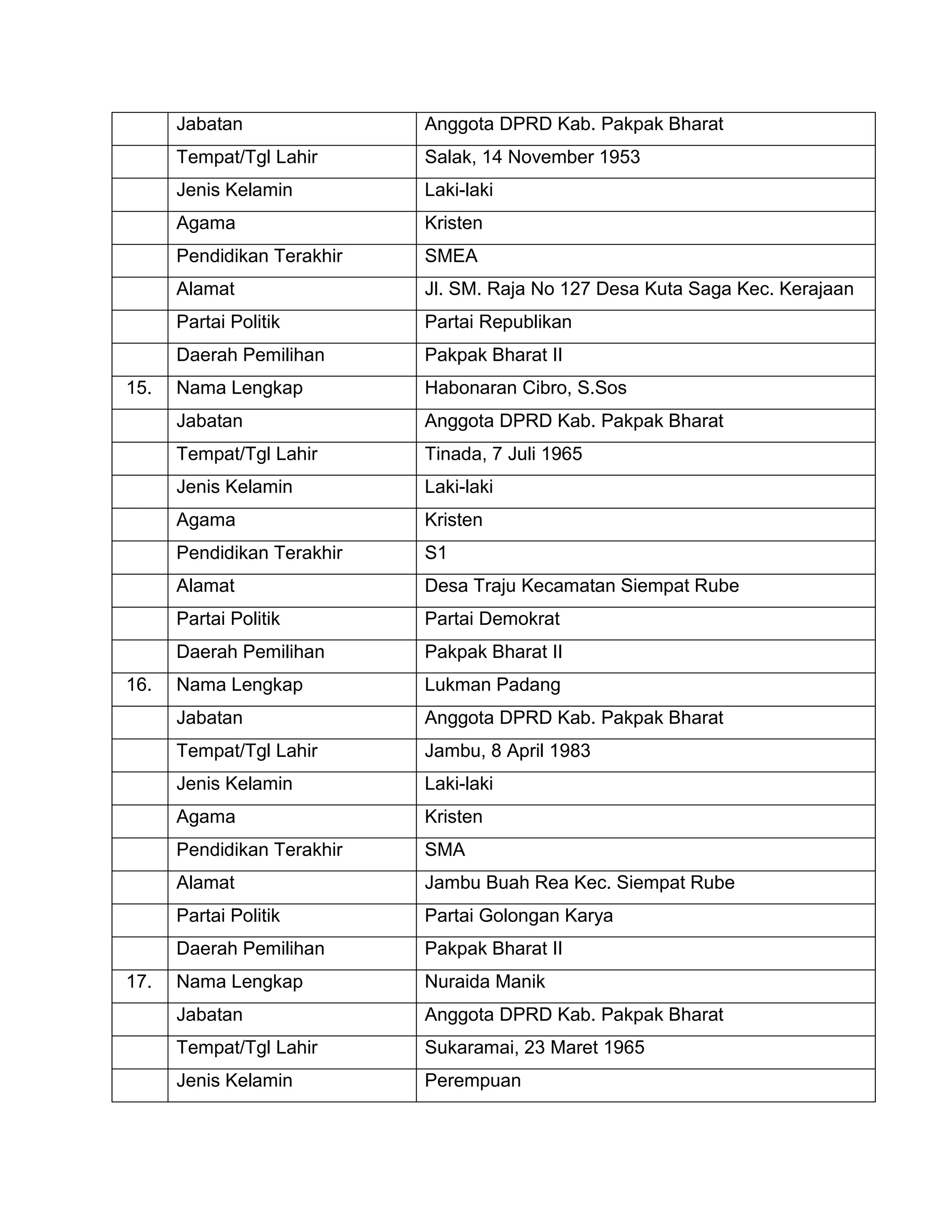 Bio data dprd kabupaten pakpak bharat masa jabatan 2009 | PDF
