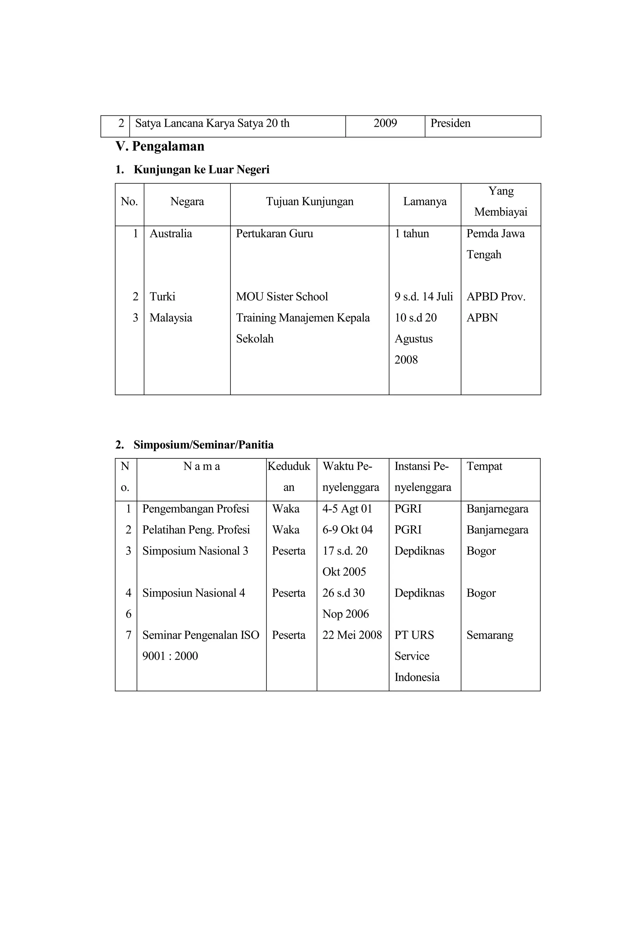 Biodata kepsek | PDF