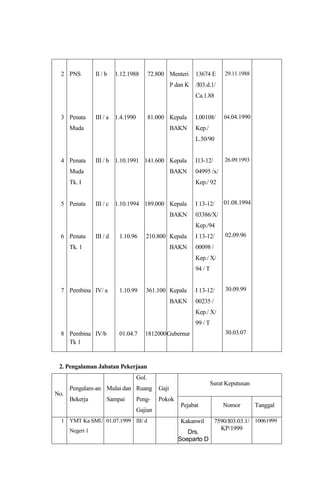 Biodata kepsek | PDF