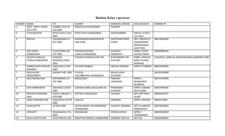 Biodata perawat 2019 | DOCX