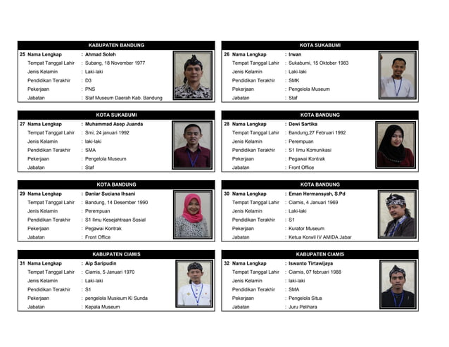 Biodata peserta koleksi museum | PPT