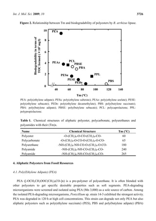 Biodegradability of plastics.pdf