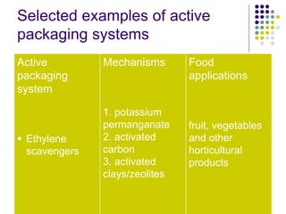 Biodegradable active packaging | PPT
