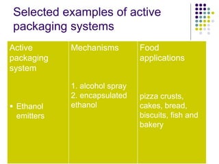 Biodegradable active packaging | PPT