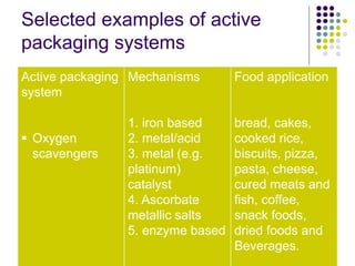 Biodegradable active packaging | PPT