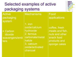 Biodegradable active packaging | PPT