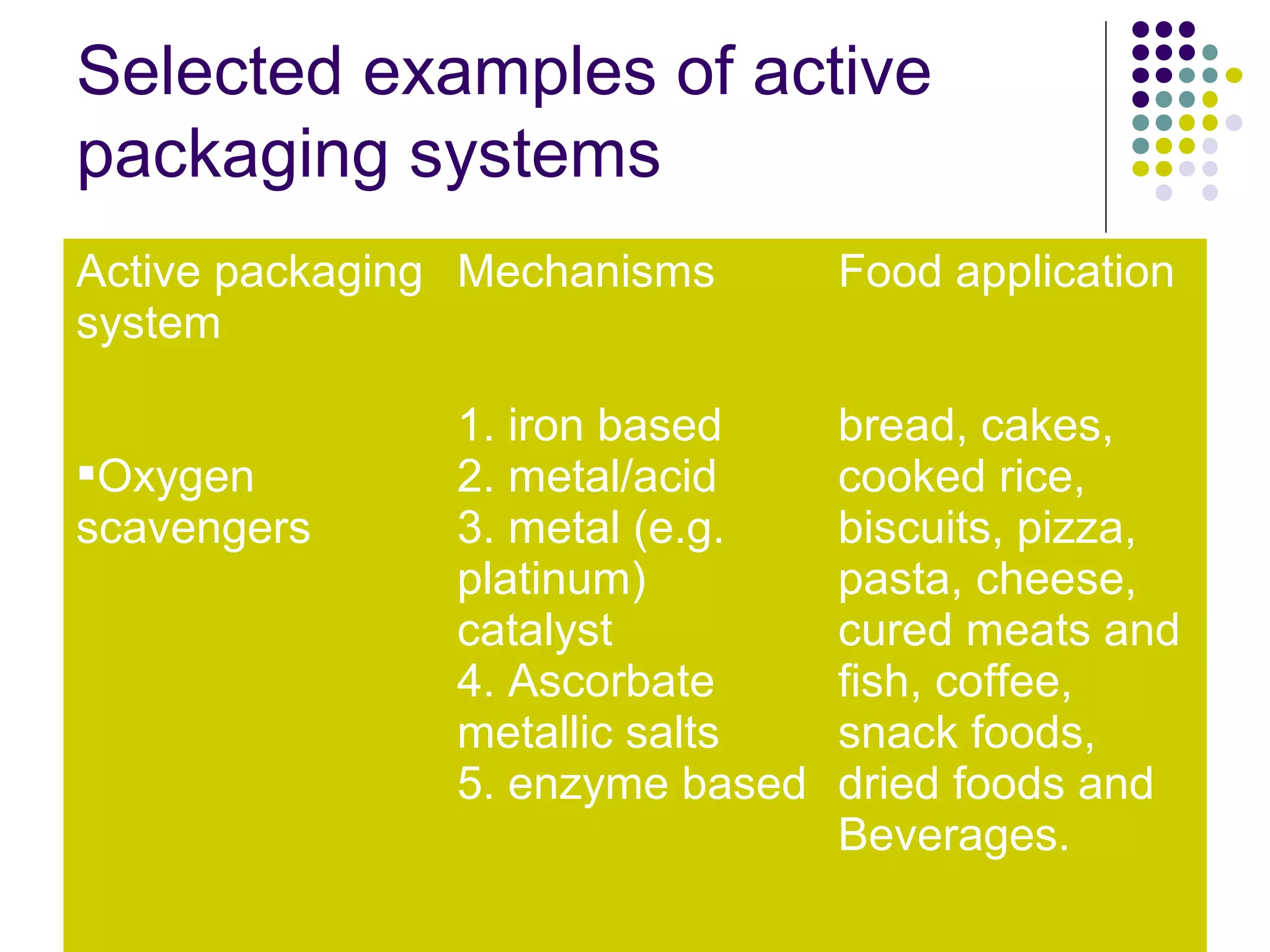 Biodegradable active packaging(mechanism) | PPT