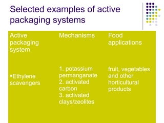 Biodegradable active packaging(mechanism) | PPT