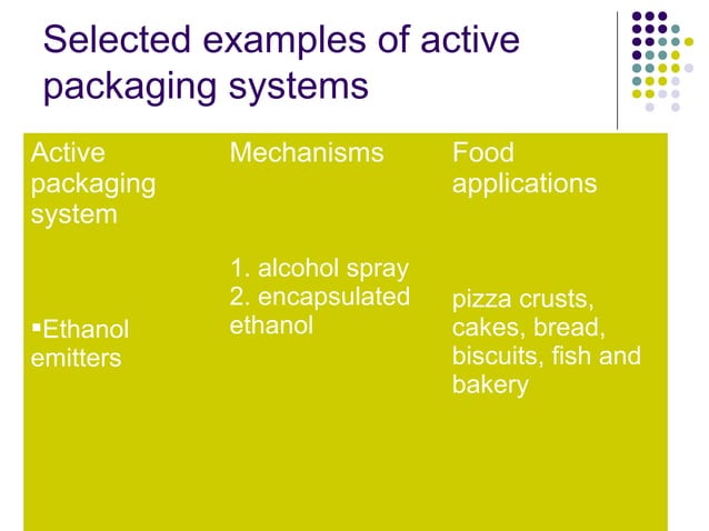 Biodegradable active packaging(mechanism) | PPT