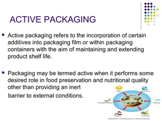 Biodegradable active packaging(mechanism) | PPT