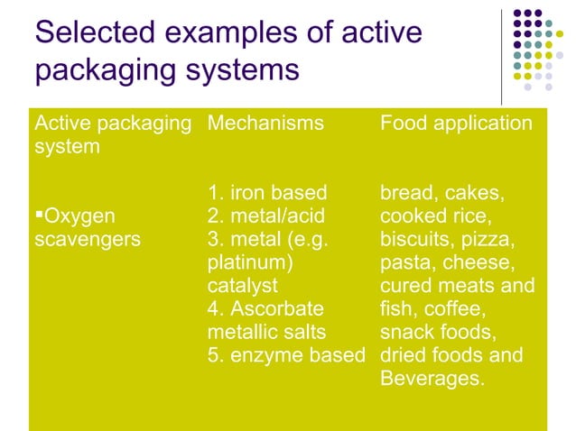 Biodegradable active packaging(mechanism) | PPT