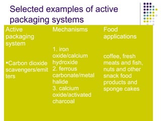 Biodegradable active packaging(mechanism) | PPT