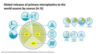 Biodegradable Additive.pptx