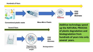 Biodegradable Additive.pptx