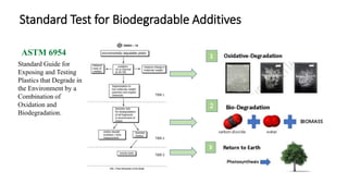 Biodegradable Additive.pptx
