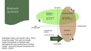Biodegradable Additive.pptx