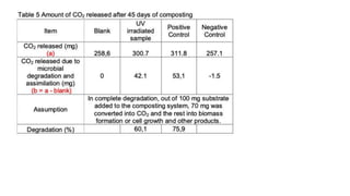 Biodegradable Additive.pptx