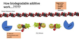 Biodegradable Additive.pptx