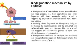 Biodegradable Additive.pptx